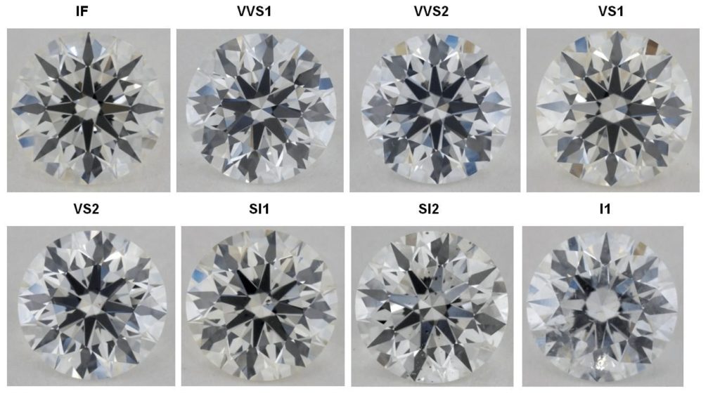 Diamonds (2) What Are the Four Cs of Diamonds?